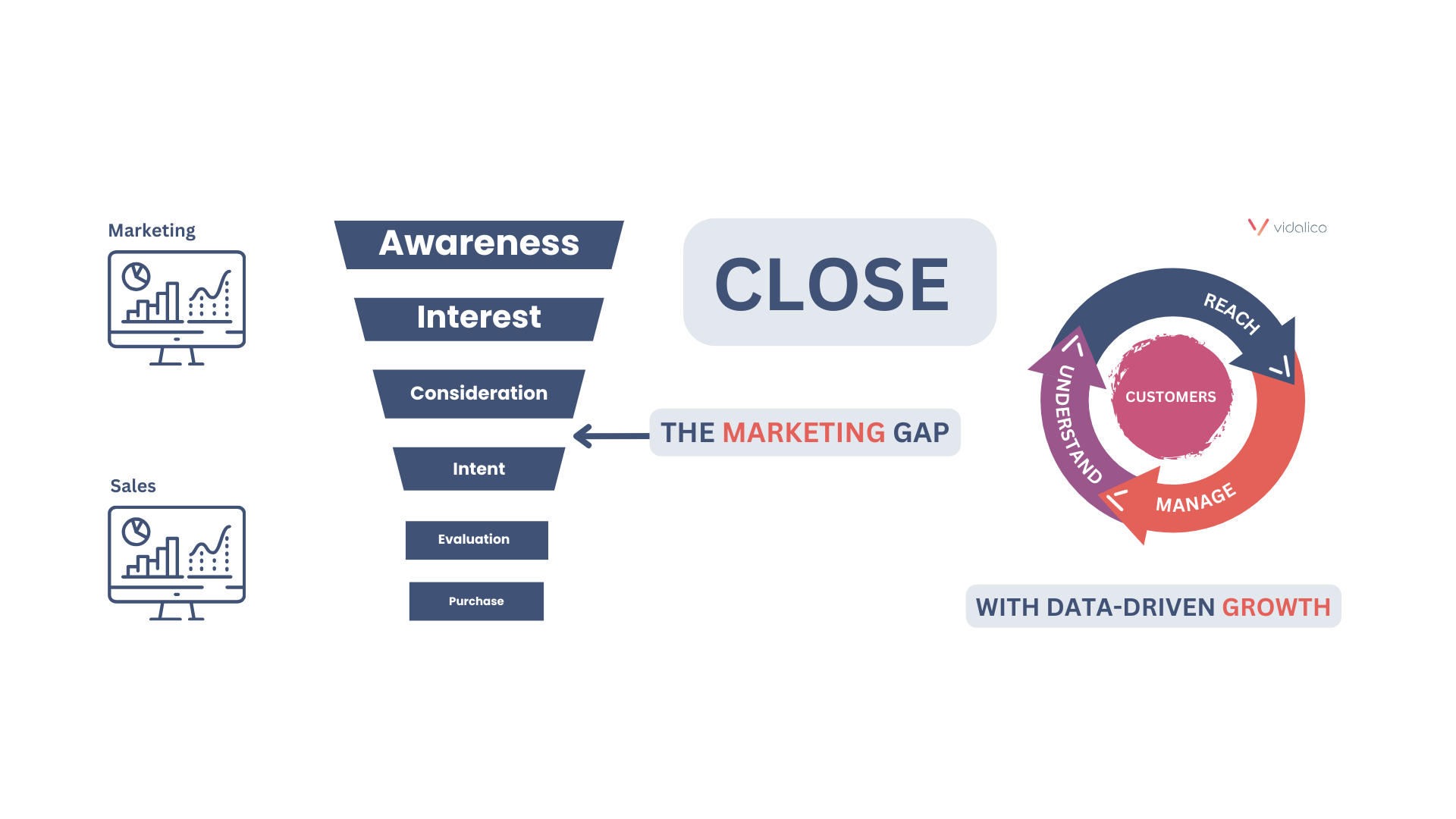 10 Ways to Close the Marketing Gap with Data-Driven Growth